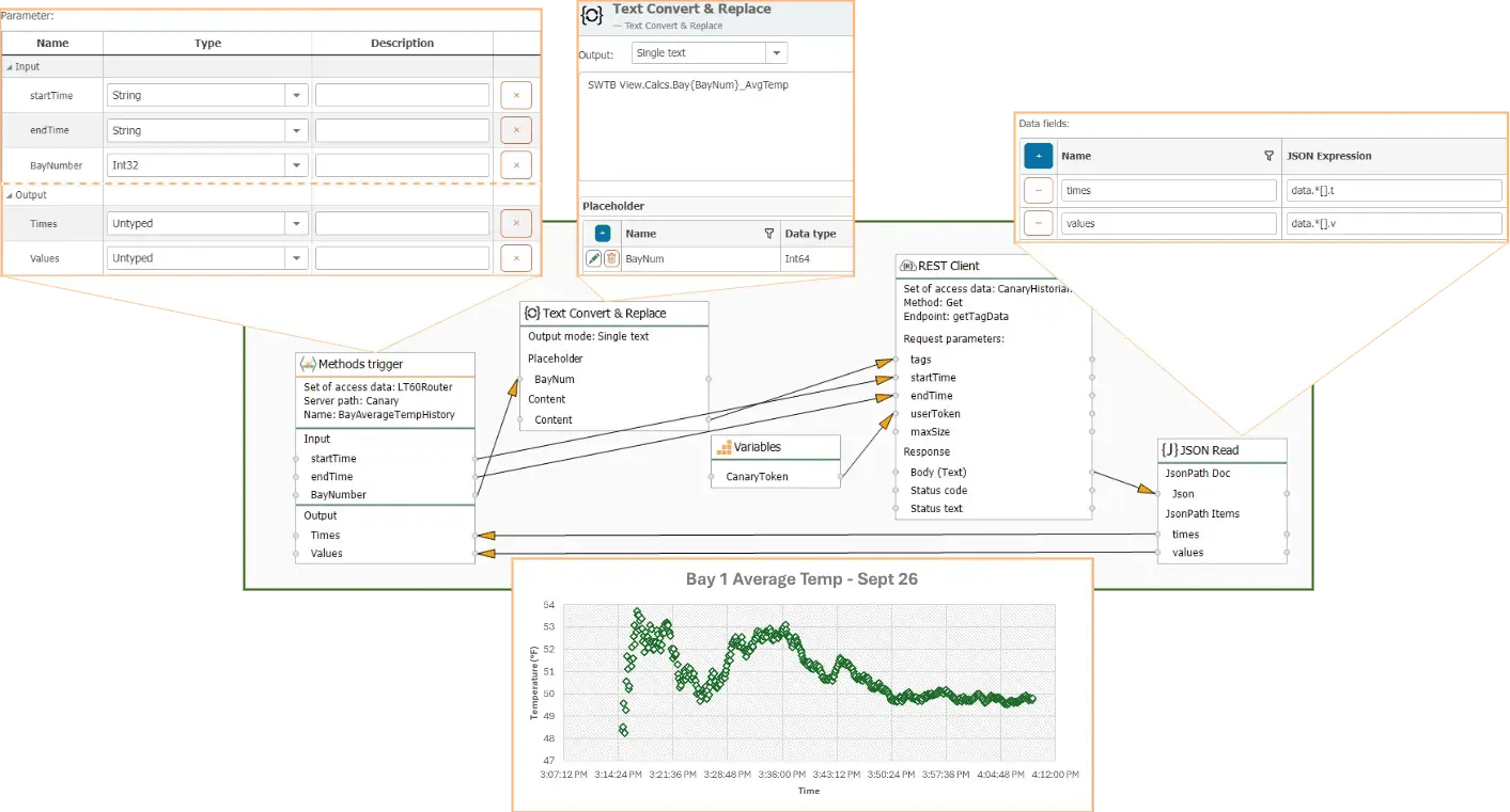Integrating Canary Historian with OPC Router via RESTful API